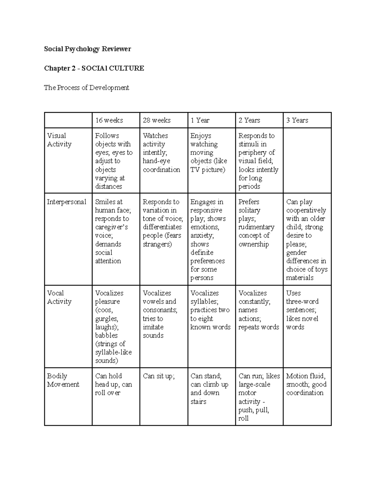 Soc Psych reviewer Prelims - Social Psychology Reviewer Chapter 2 ...