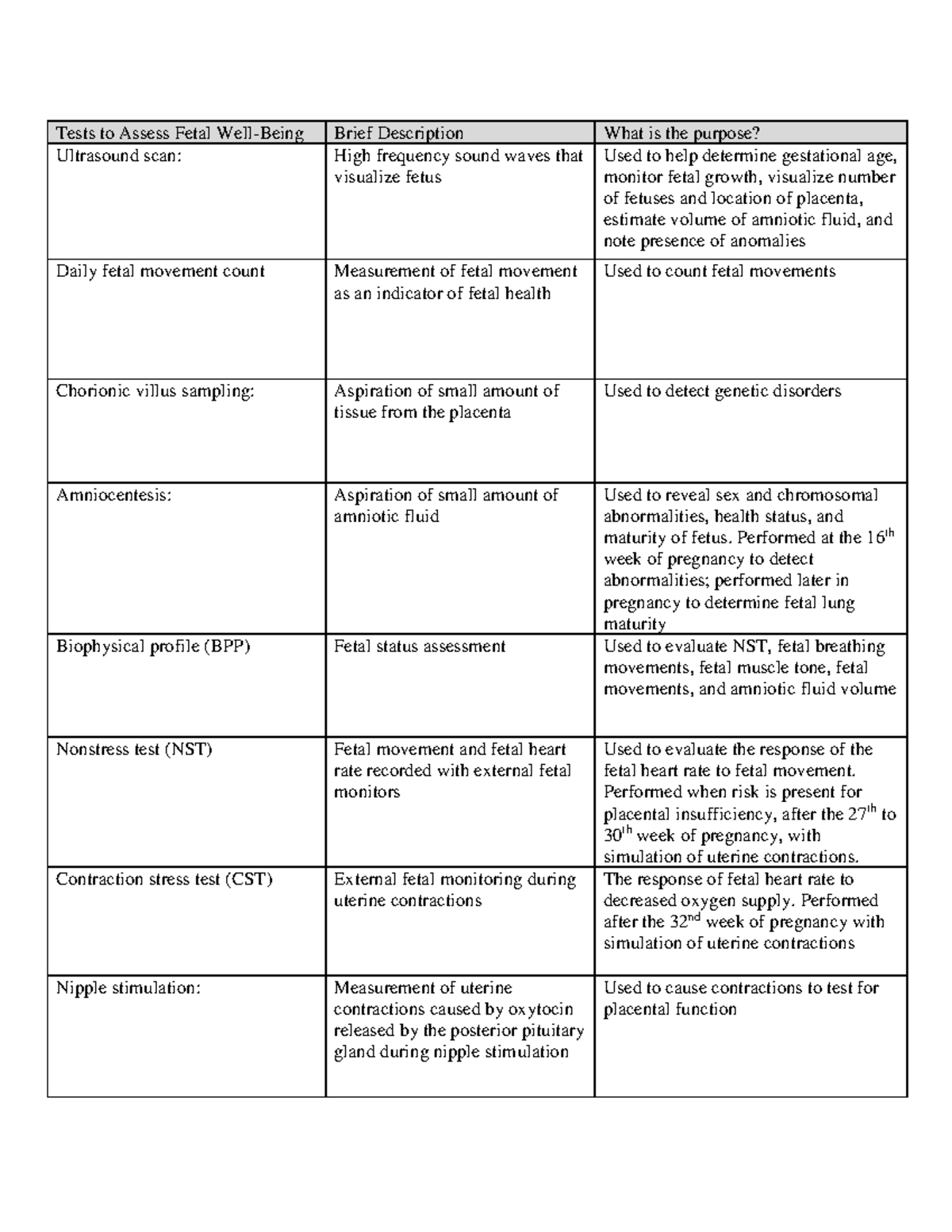 Diagnostic form - dx form - Tests to Assess Fetal Well-Being Brief ...