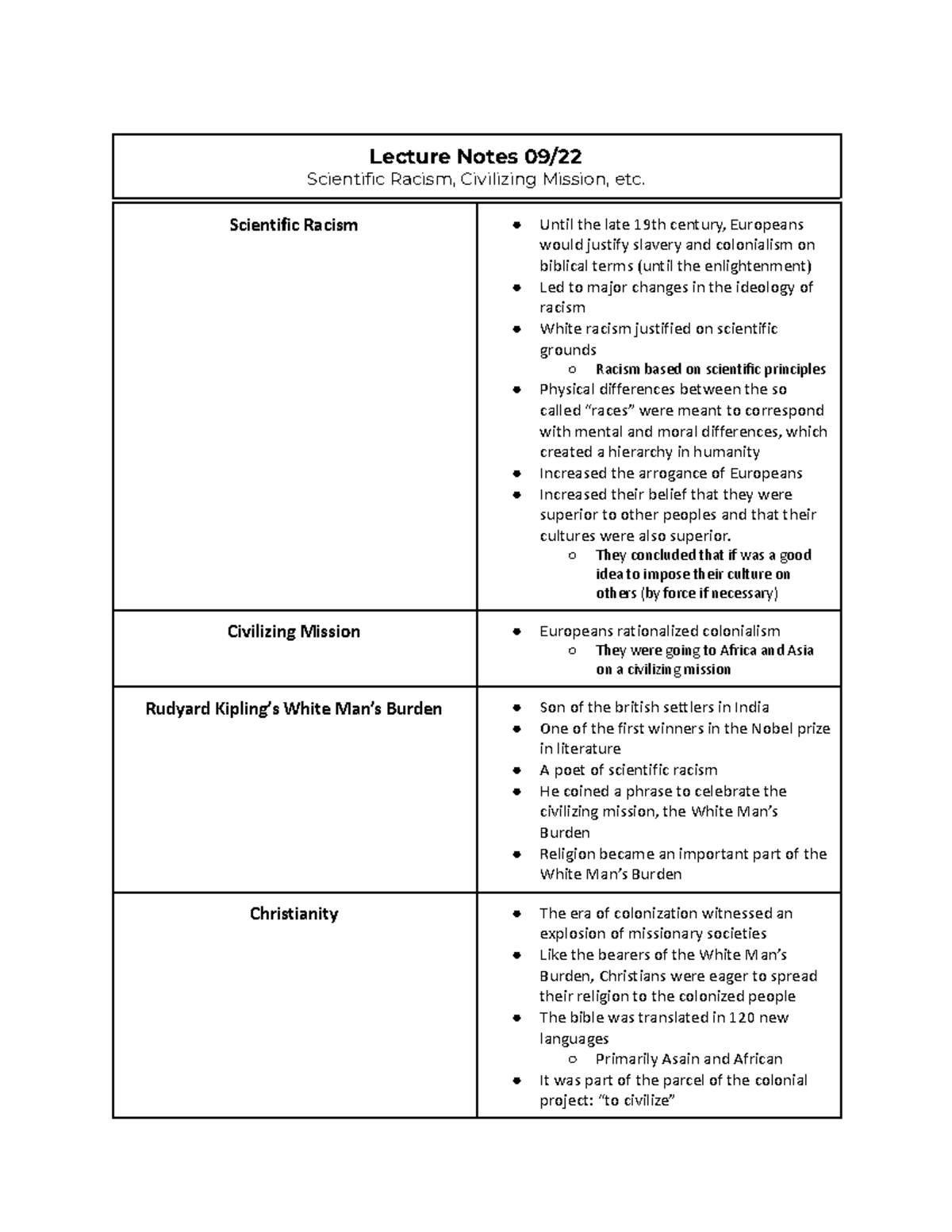 Lecture Notes 09/22: Scientific Racism, Civilizing Mission, etc ...