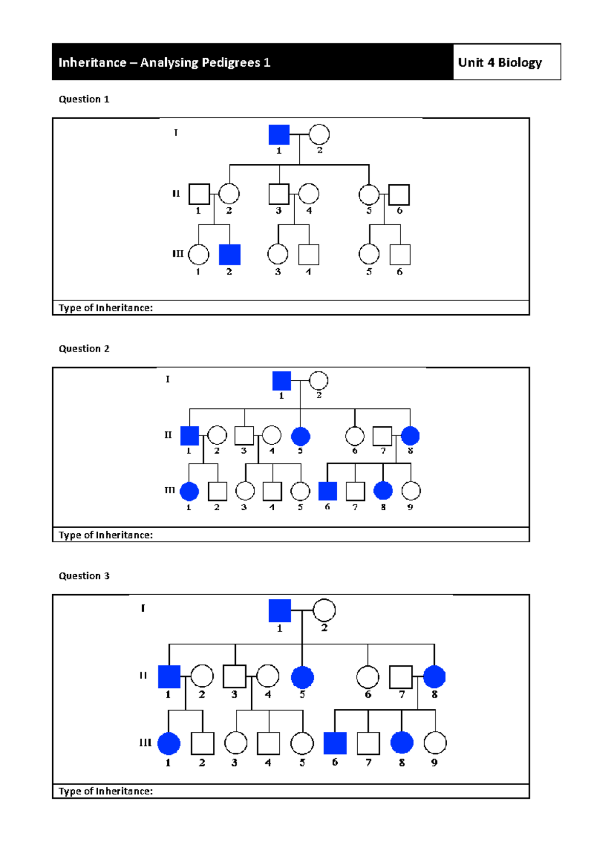 Analysing Pedigrees - pedigree analysis - Inheritance – Analysing ...