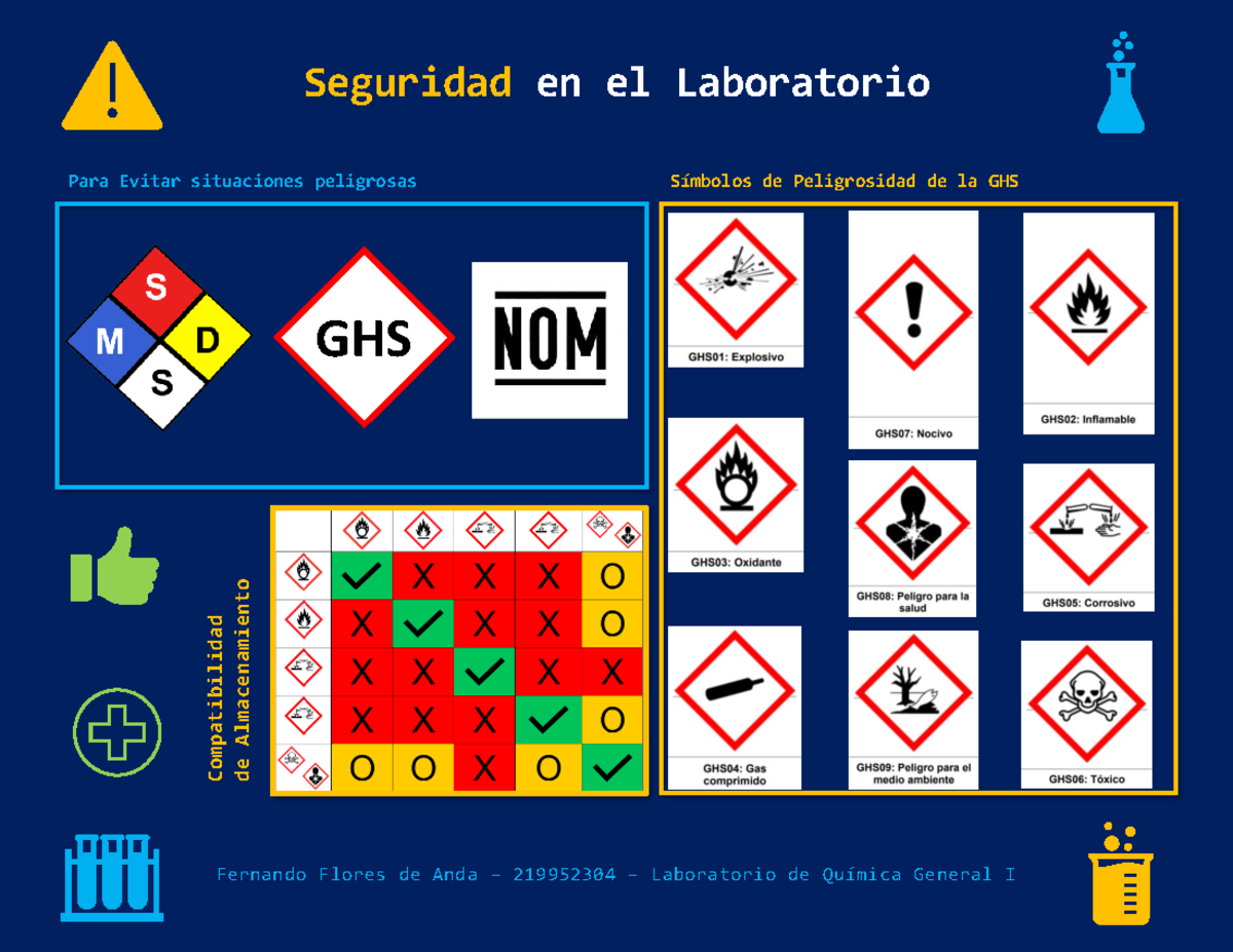 Actividad 1 - Seguridad en el Laboratorio - Laboratorio de Quimica para ...