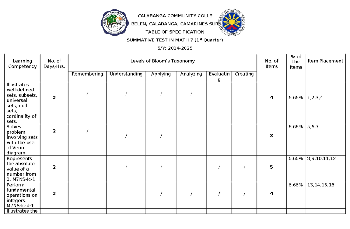 Grade 7 First Quarter TOS - CALABANGA COMMUNITY COLLE BELEN, CALABANGA ...