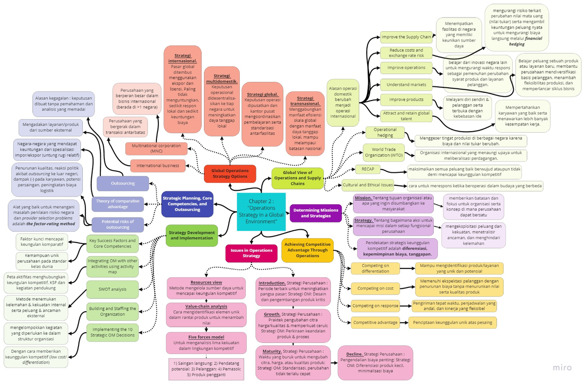 Mind Map Manajemen Semangat Pokoe - Studocu