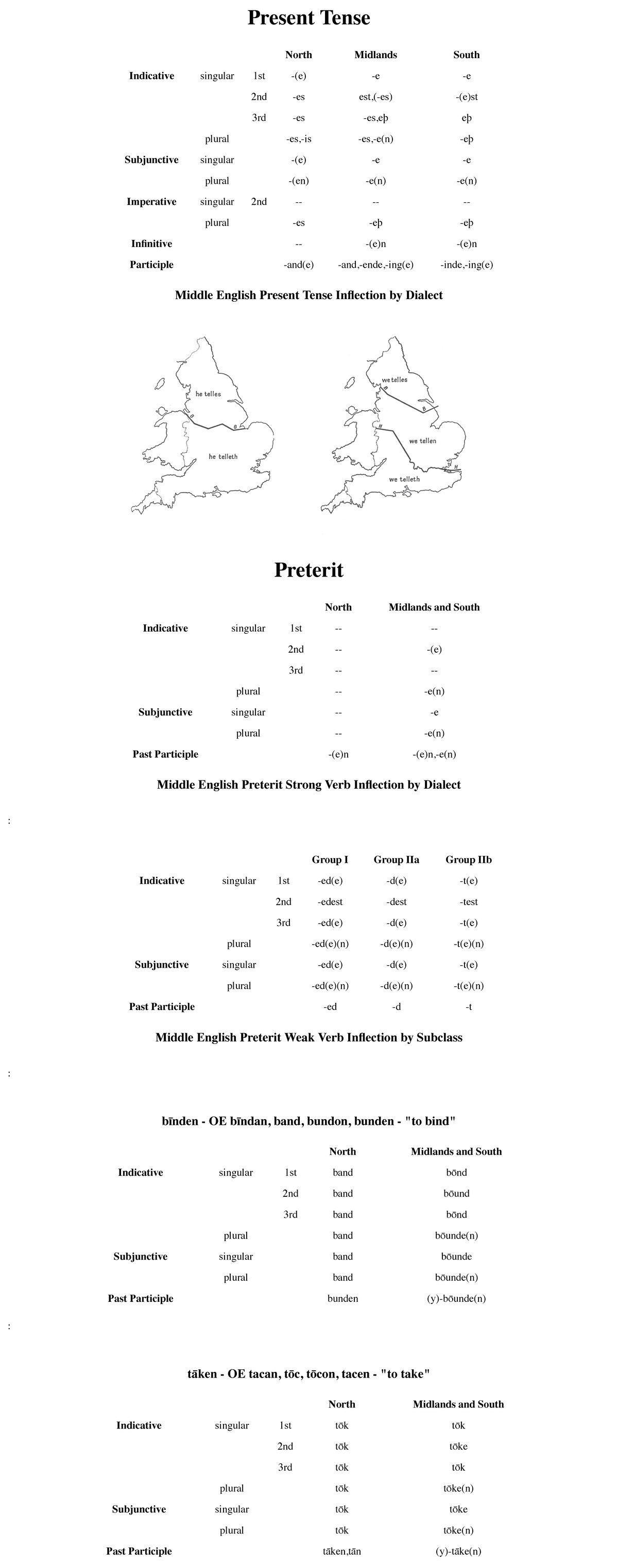 Declinacion verbos Middle English - Present Tense Middle English ...