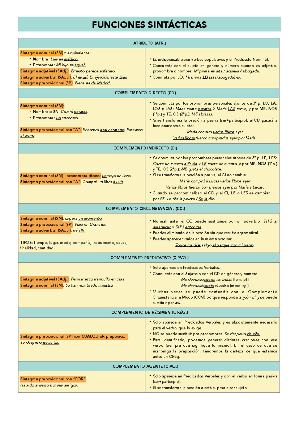 Oración simple - sintaxis - ATRIBUTO (ATR.) Sintagma nominal (SN) o ...