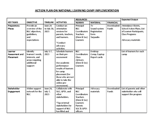 Cultural Change - Understanding Culture - CULTURAL CHANGE No matter ...