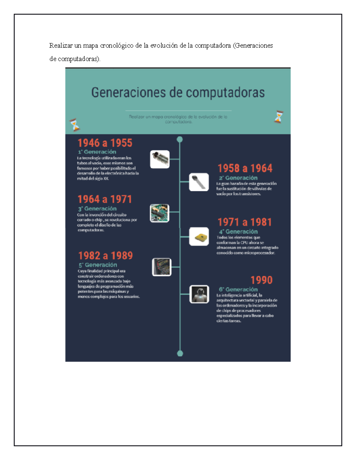 Realizar un mapa cronológico de la evolución de la computadora ...