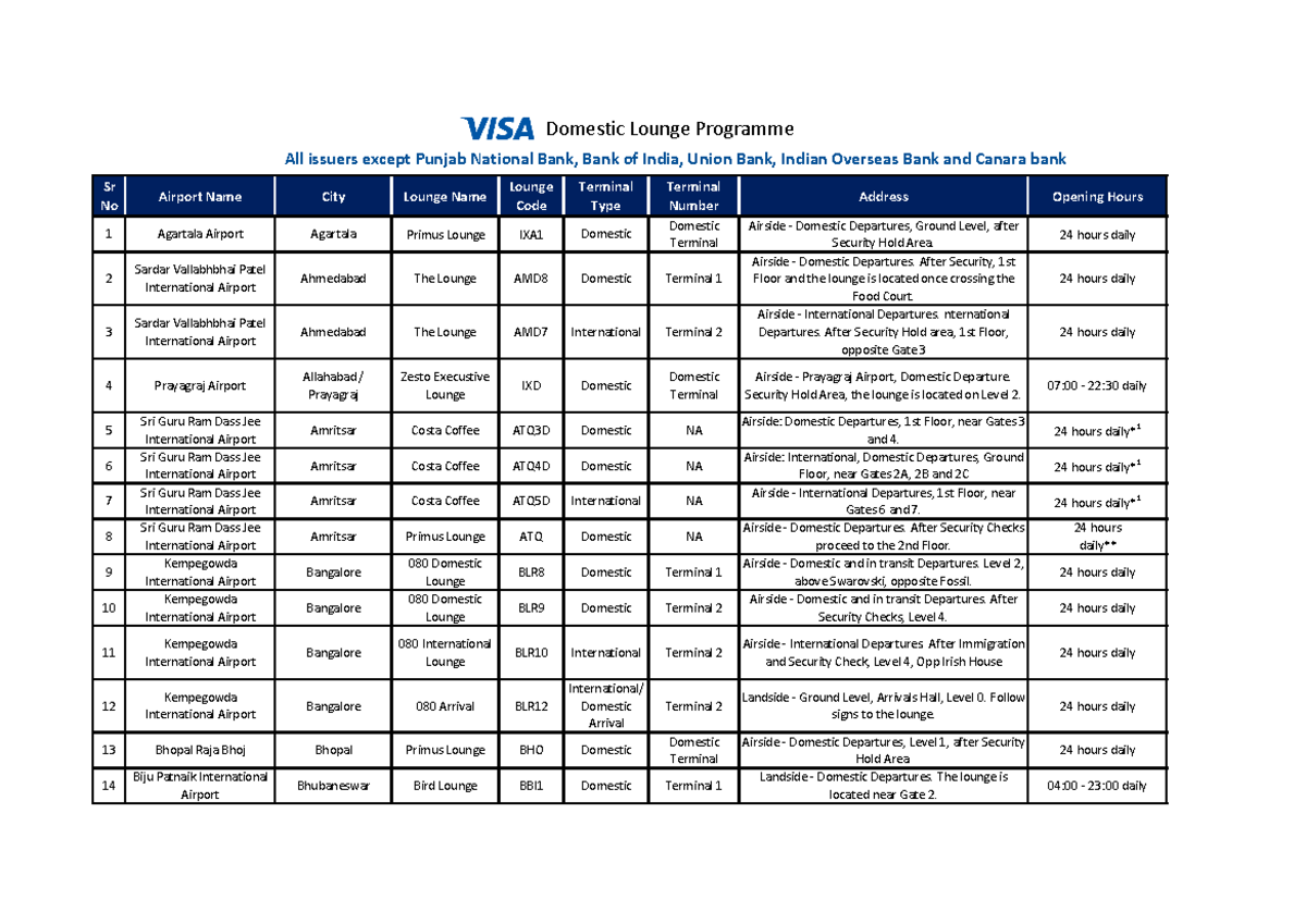 Visa lounge in participating airport lounges - Sr No Airport Name City ...