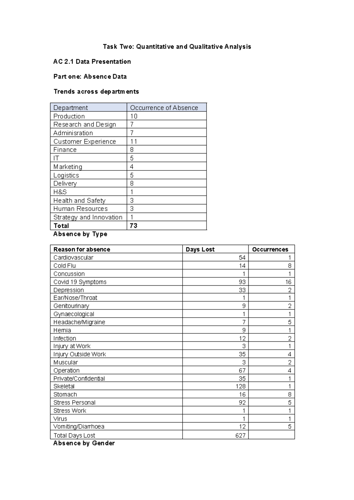 5C002 - mandatory assignments - Task Two: Quantitative and Qualitative Analysis AC 2 Data - Studocu