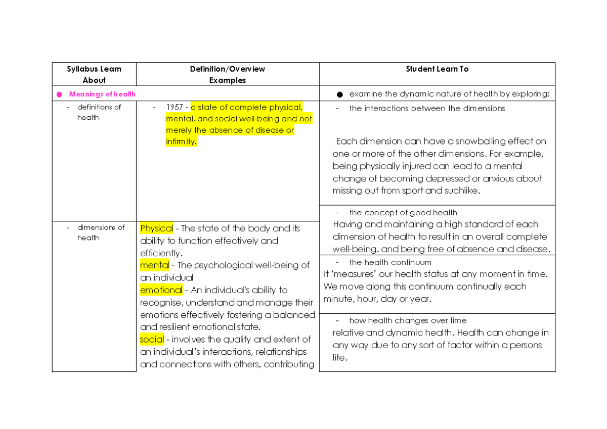 Pdhpe syllabus notes - Syllabus Learn About Definition/Overview ...
