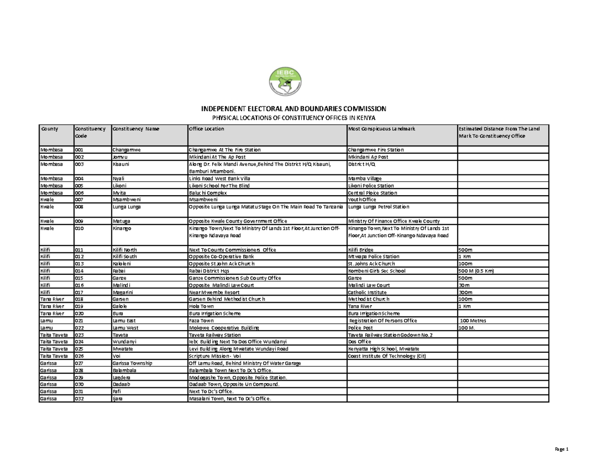 Physical Locations of Constituency Offices in Kenya 290 Constituencies ...