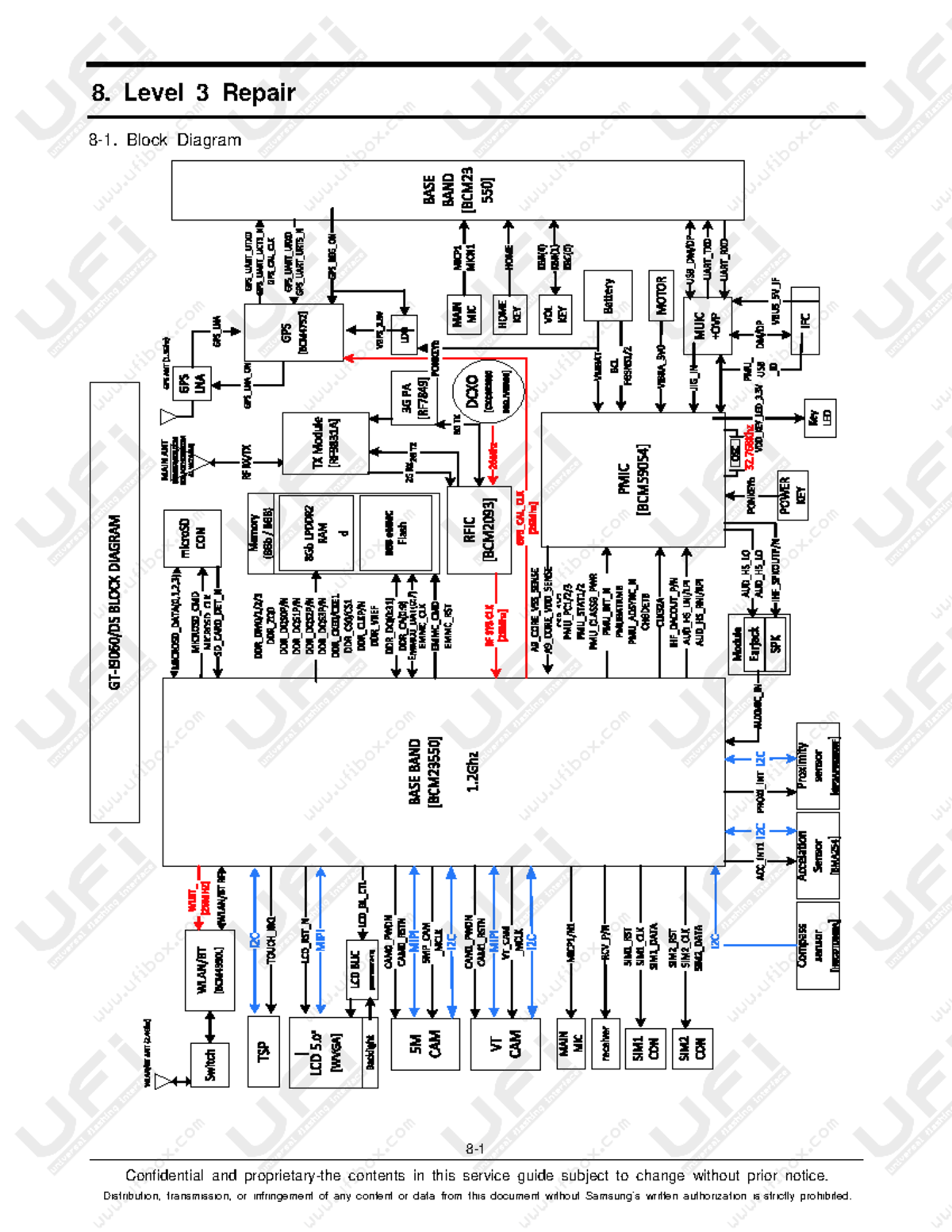 GT-I9060 Troubleshooting - 8. Level 3 Repair 8- Confidential and ...