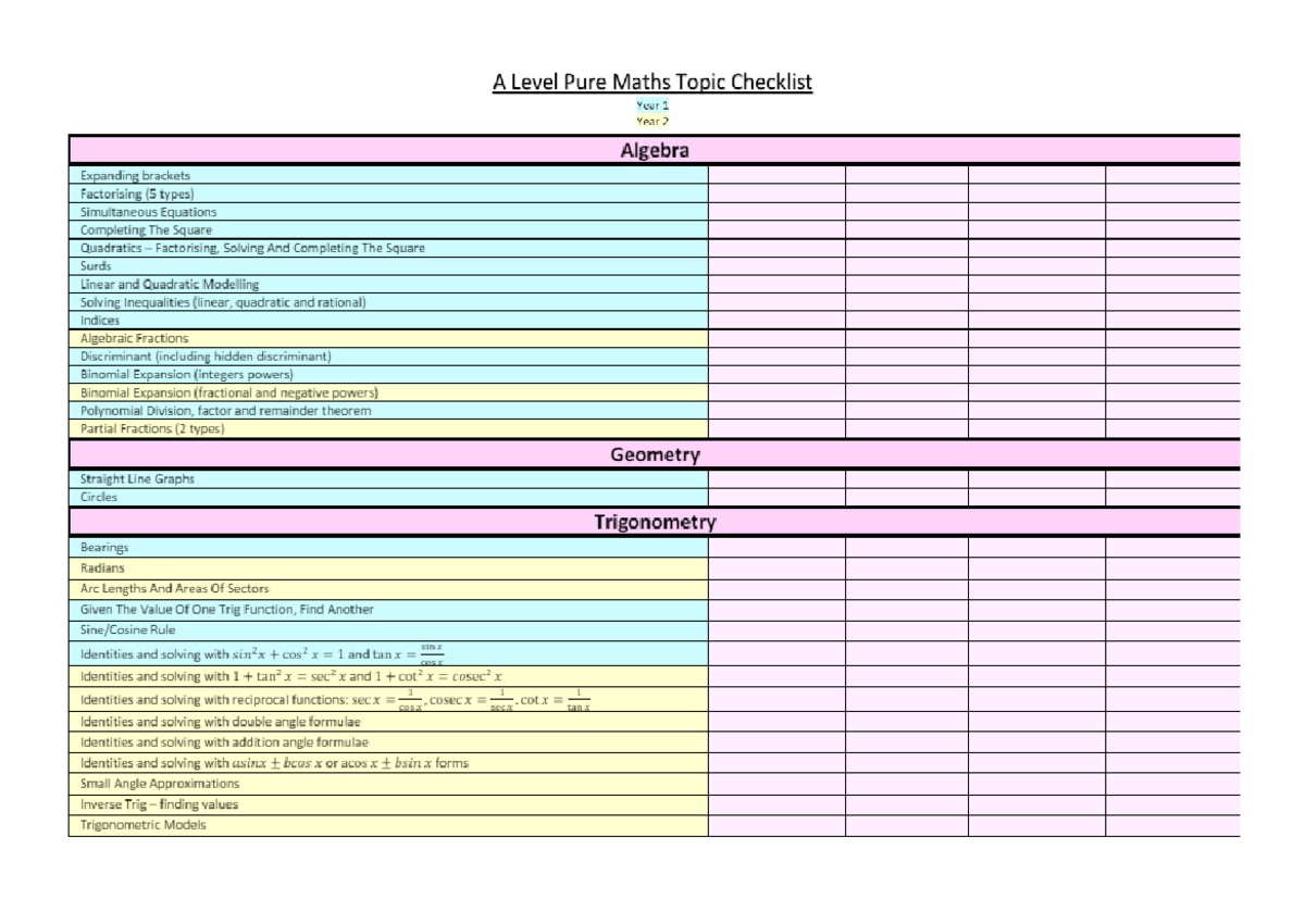 Math checklist - List of all topics to revise - Studocu