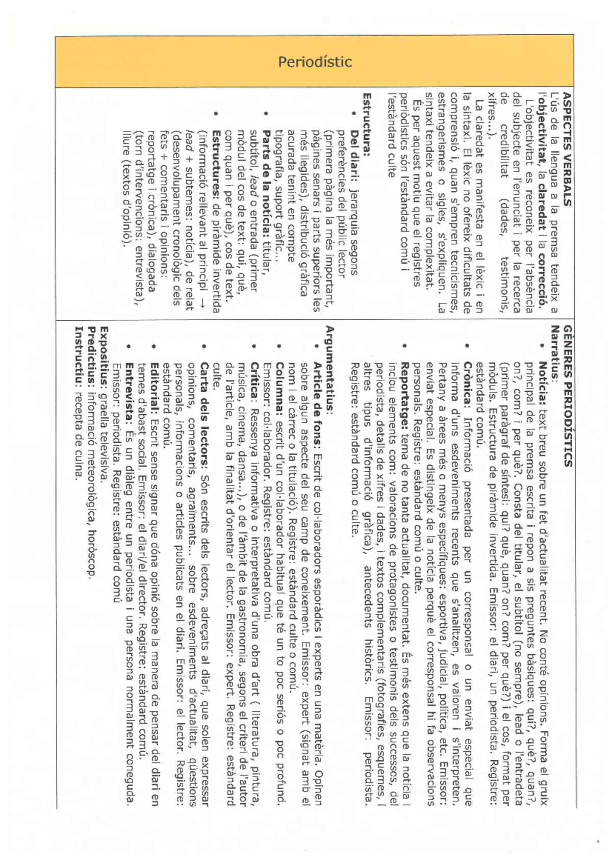 Gèneres de làmbit periodístic - Llengua Catalana i Literatura II - Studocu