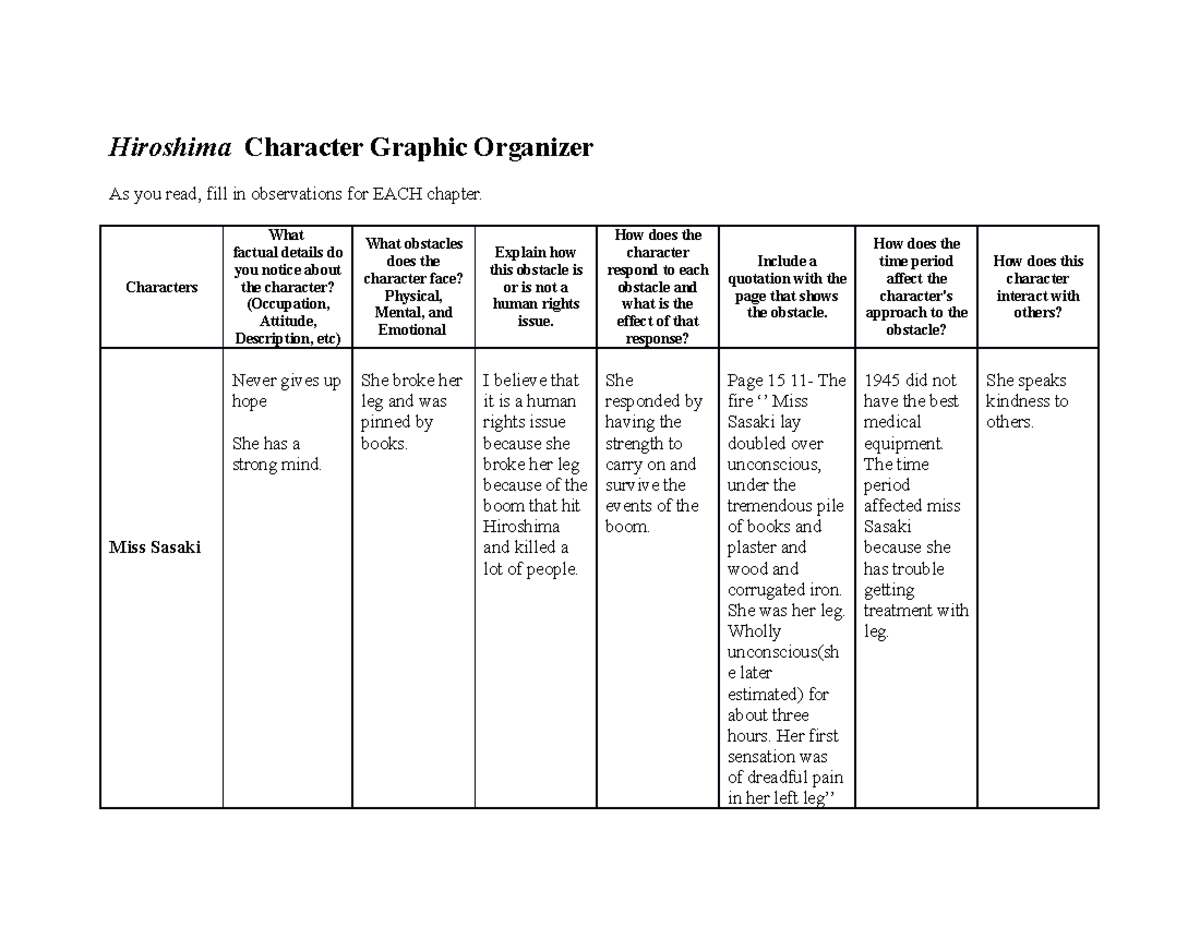 02.05 The Victory - Hiroshima Character Graphic Organizer As you read ...