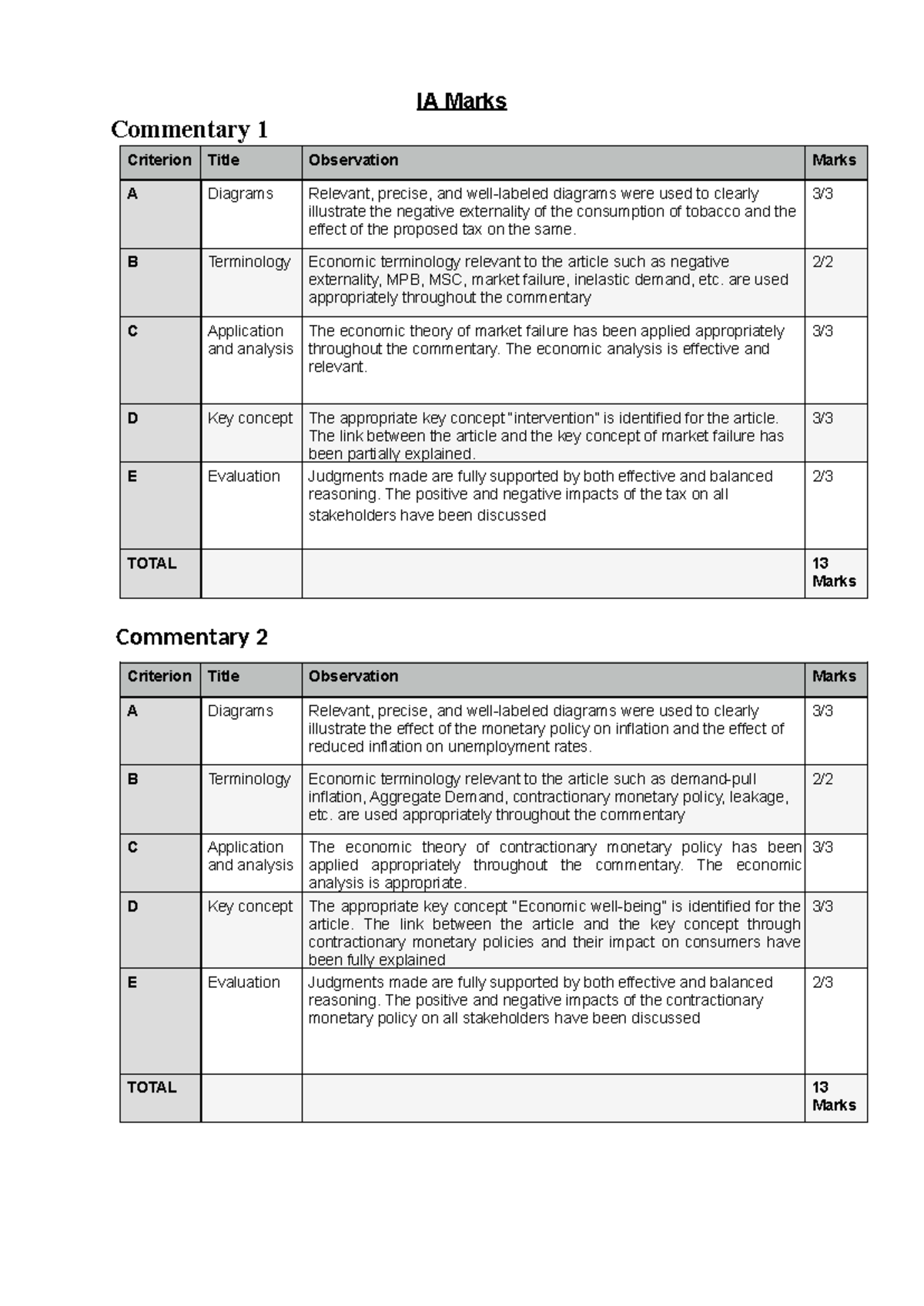 Self reflection form - REFLECT ON YOUR IA - IA Marks Commentary 1 Criterion Title Observation ...