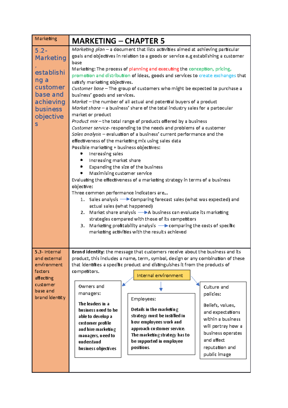 Business notes - Term 3 1&2 - Marketing MARKETING – CHAPTER 5 5 ...