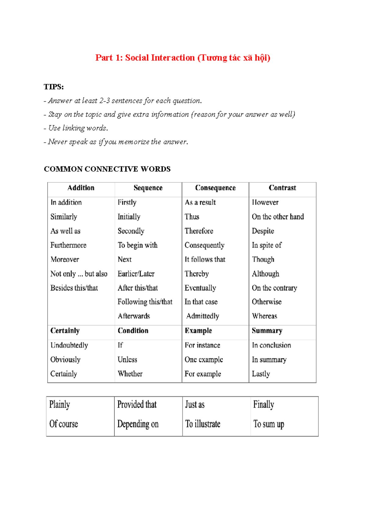 Speaking - ffwe - Part 1: Social Interaction (Tương tác xã hội) TIPS ...
