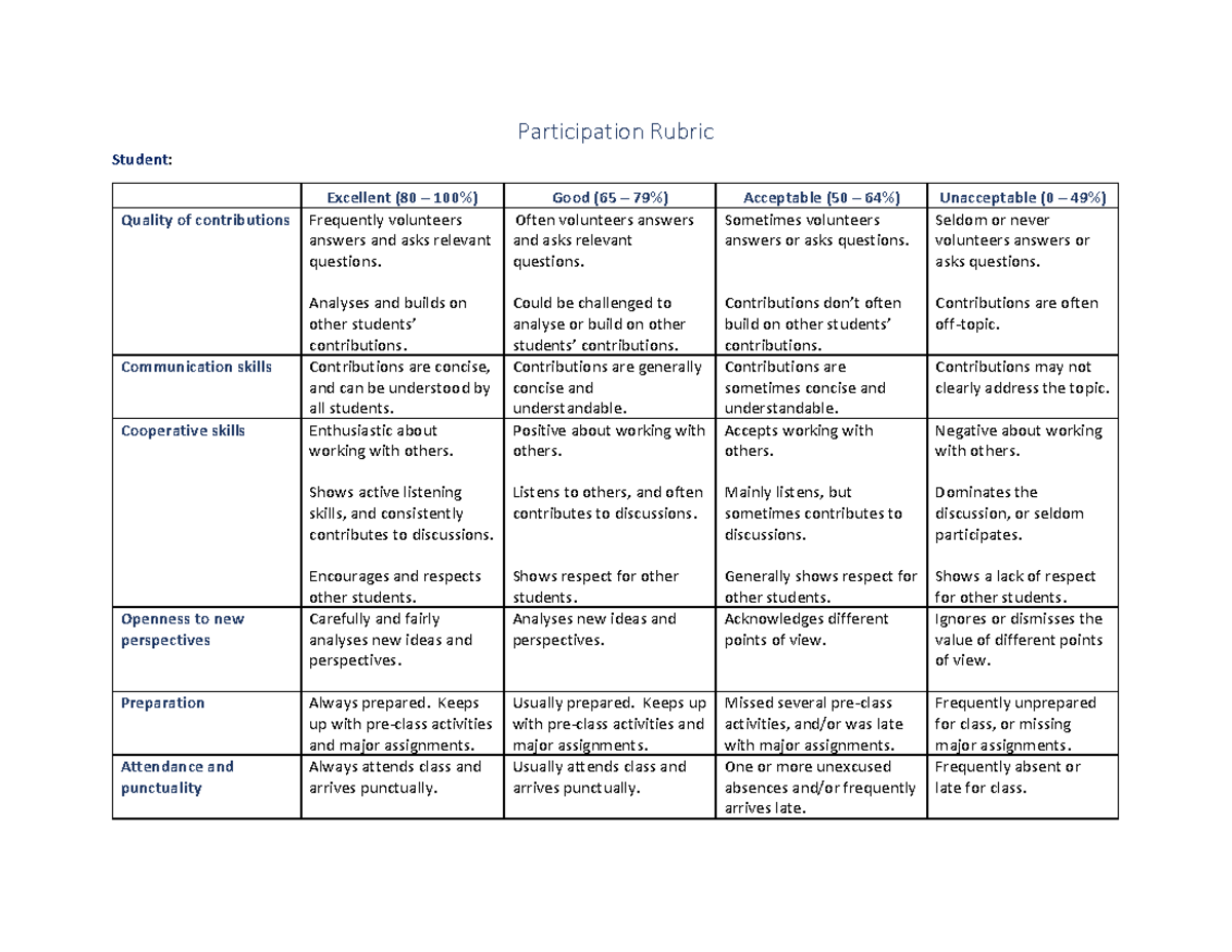 Participation Rubric - Description of life - Participation Rubric ...