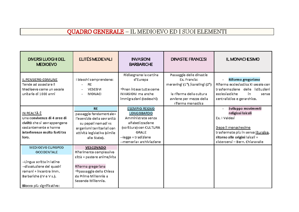 Quadro Generale Medioevo - QUADRO GENERALE – IL MEDIOEVO ED I SUOI ...