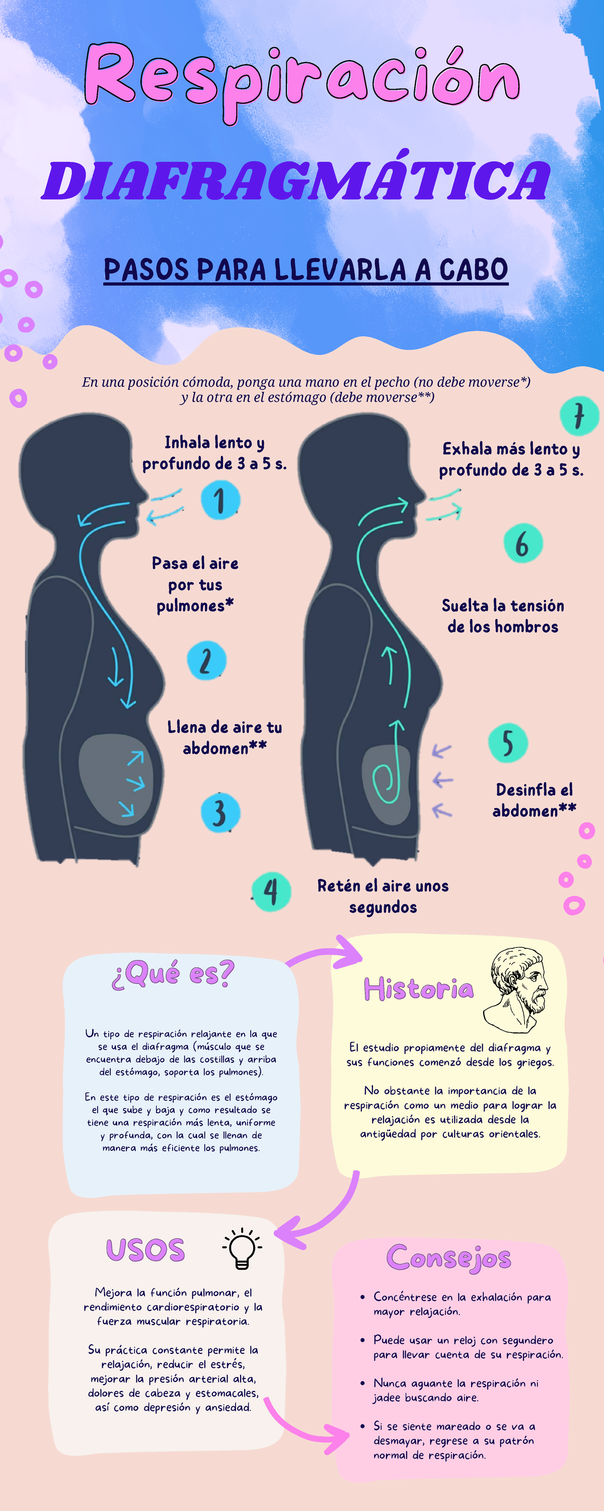 Respita - tarea - Exhala más lento y profundo de 3 a 5 s. Inhala lento ...