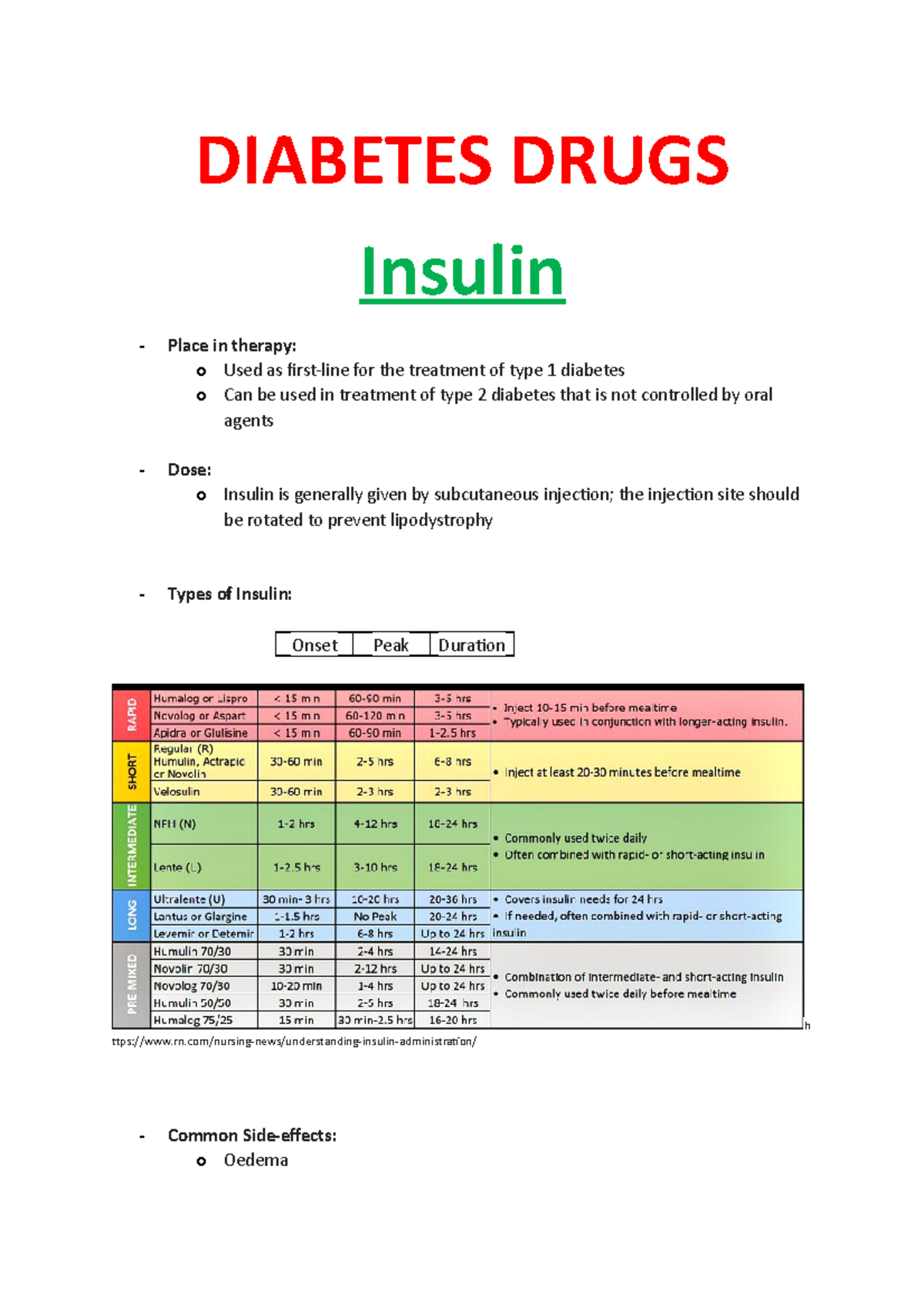 Diabets Drugs Revision Material - DIABETES DRUGS Insulin - Place in ...