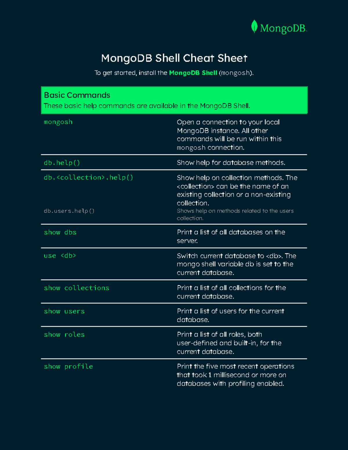 Mongo DB Shell Cheat Sheet 1a0e3aa962 - MongoDB Shell Cheat Sheet To get started, install the ...