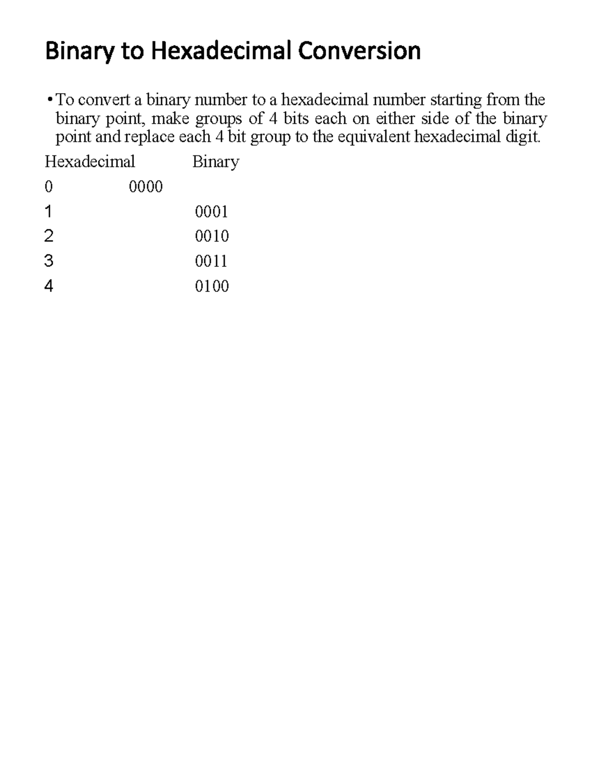 Binary To Hexadecimal Conversion To Convert A Binary Number To A