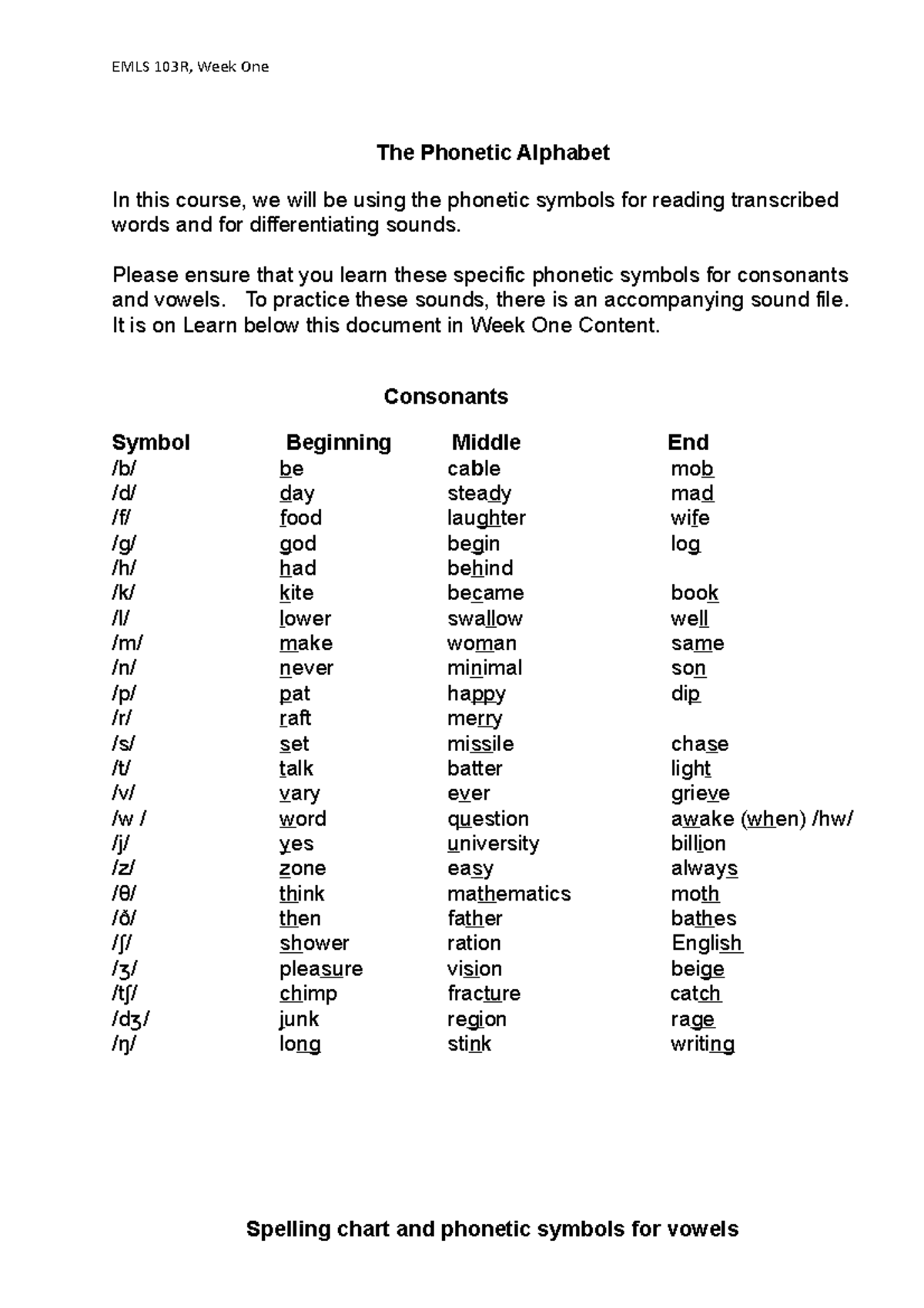 Week One A Introduction to IPA phonetic alphabet - EMLS 103R, Week One ...