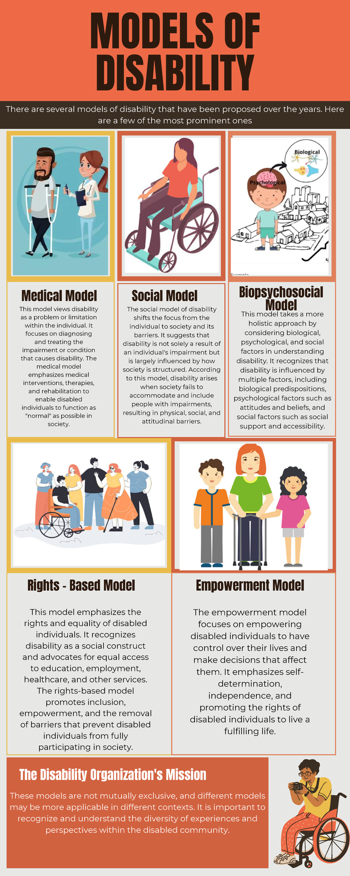 Pdf 20231004 084232 0000 - These models are not mutually exclusive, and ...