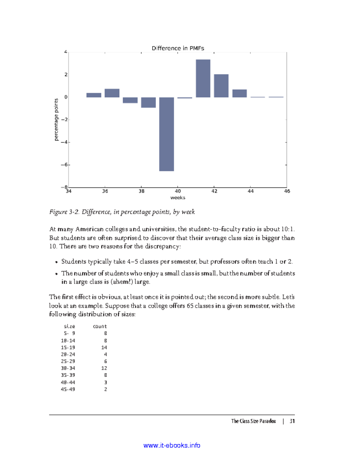 Lecture Notes Exploratory Data Analysis by Allen B Downey-9 - Figure 3 ...