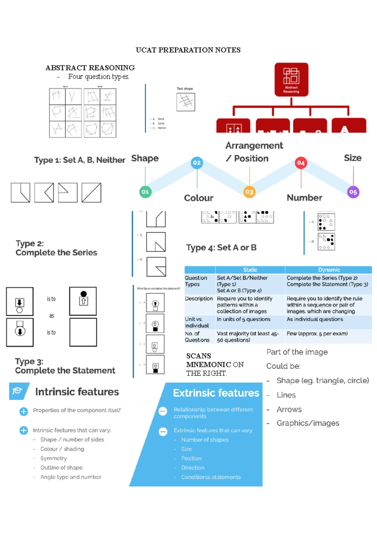 UCAT Preparation Notes - UCAT PREPARATION NOTES ABSTRACT REASONING Four ...