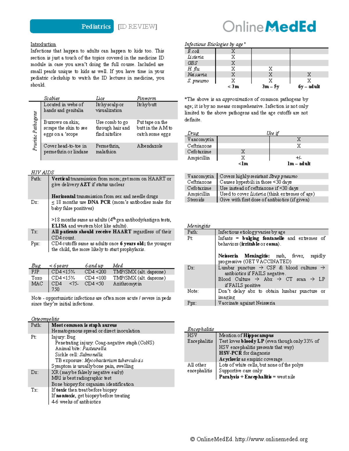 Pediatrics - Peds ID Review - Pediatrics [ ID REVIEW ] © OnlineMedEd ...