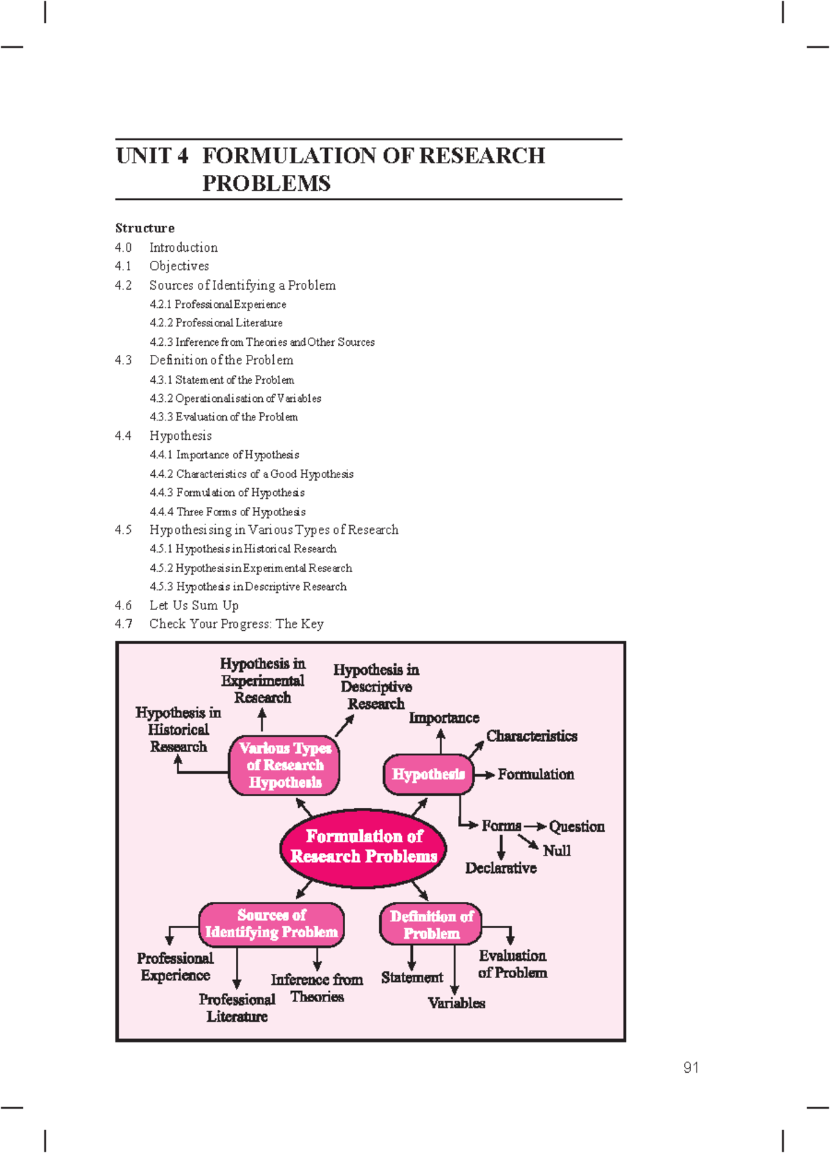 Unit-4 - Maths notea - UNIT 4 FORMULATION OF RESEARCH PROBLEMS Structure 4 Introduction 4 ...