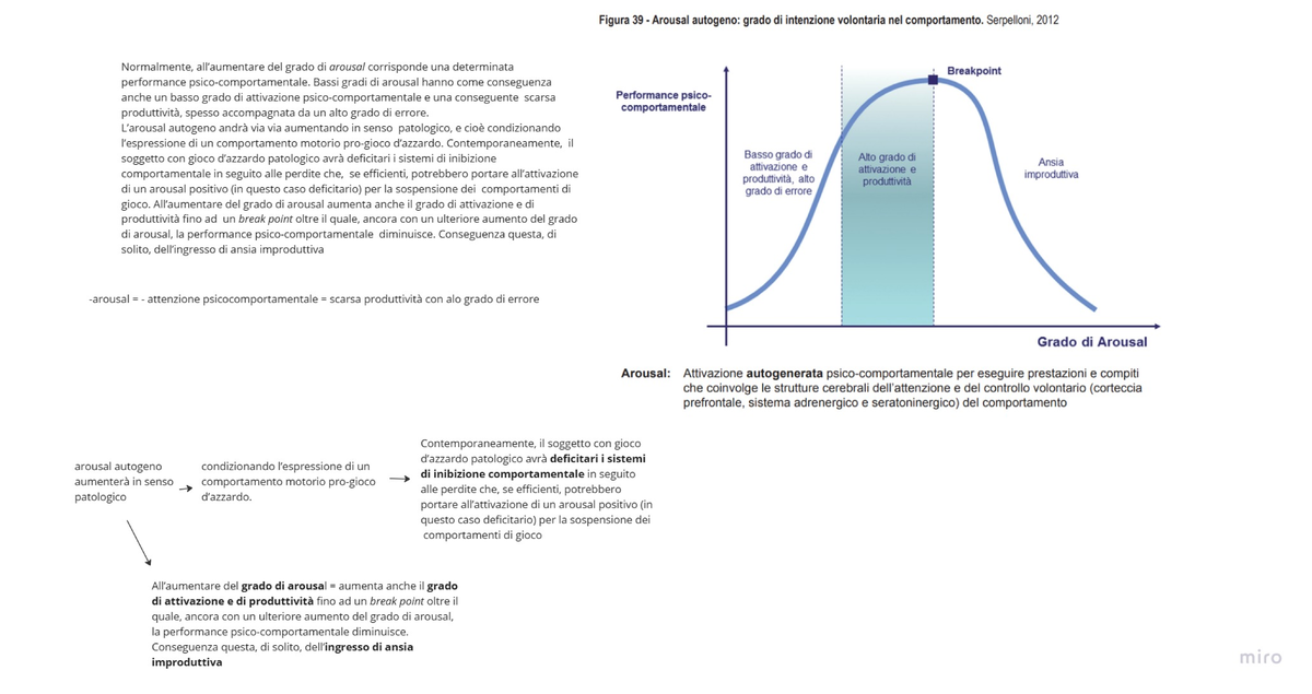 Arousal autogeno 2 - SCHEMA PER DSA - Psicologia - Studocu