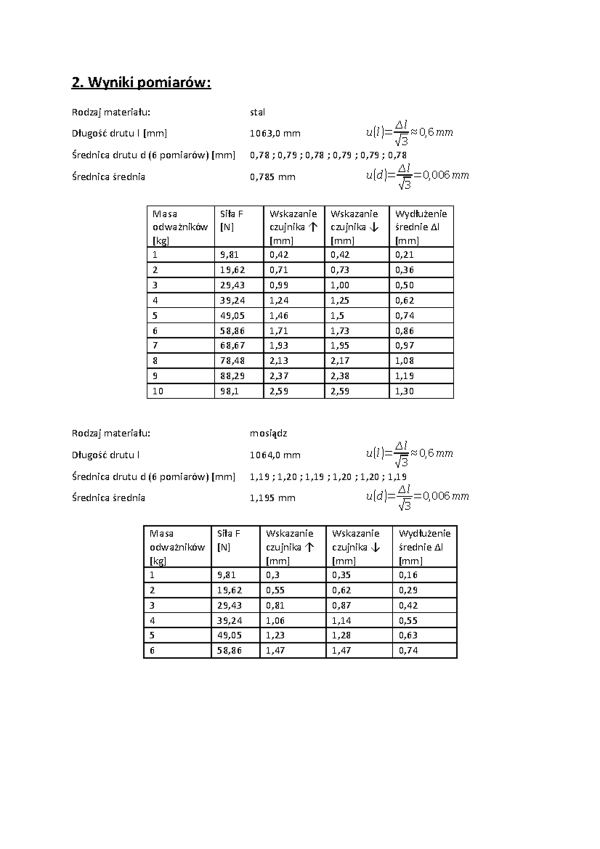 Moduł Younga - Grade: 4.0 - 2. Wyniki pomiarów: Rodzaj materiału: stal ...