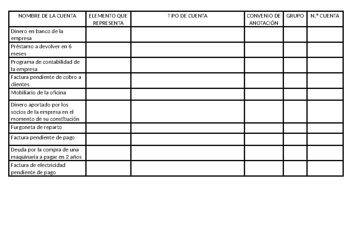 Plantilla DE Elementos Patrimoniales - NOMBRE DE LA CUENTA ELEMENTO QUE ...