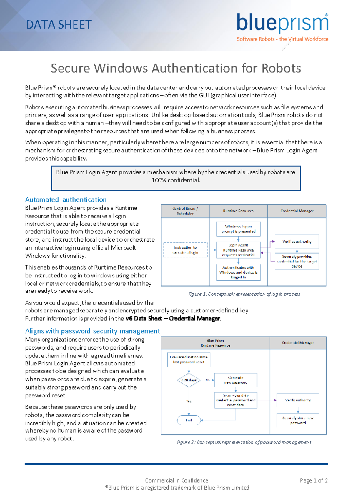 V6 Data Sheet - Secure Windows Authentication - Commercial in Confidence Page 1 of 2 ÆBlue Prism ...