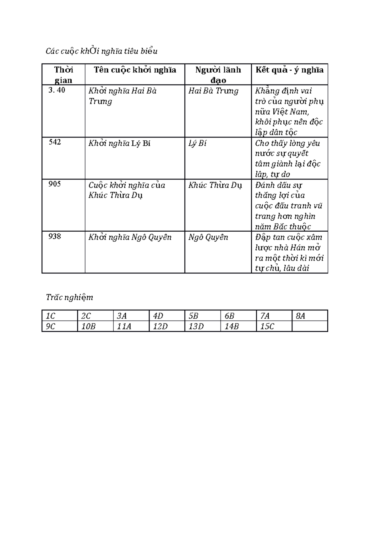 BÀI-TẬP sử Lưu Gia Huy 10A3 - Các cu c khộ Ởi nghĩa tiêu bi ểu Th ời gian Tên cu ộc kh ởi nghĩa ...