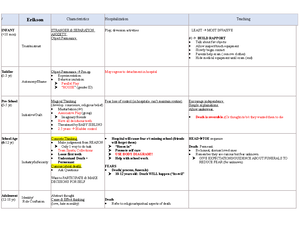 Postpartum Adaptations. Physical/psychological, hormonal & systemic ...