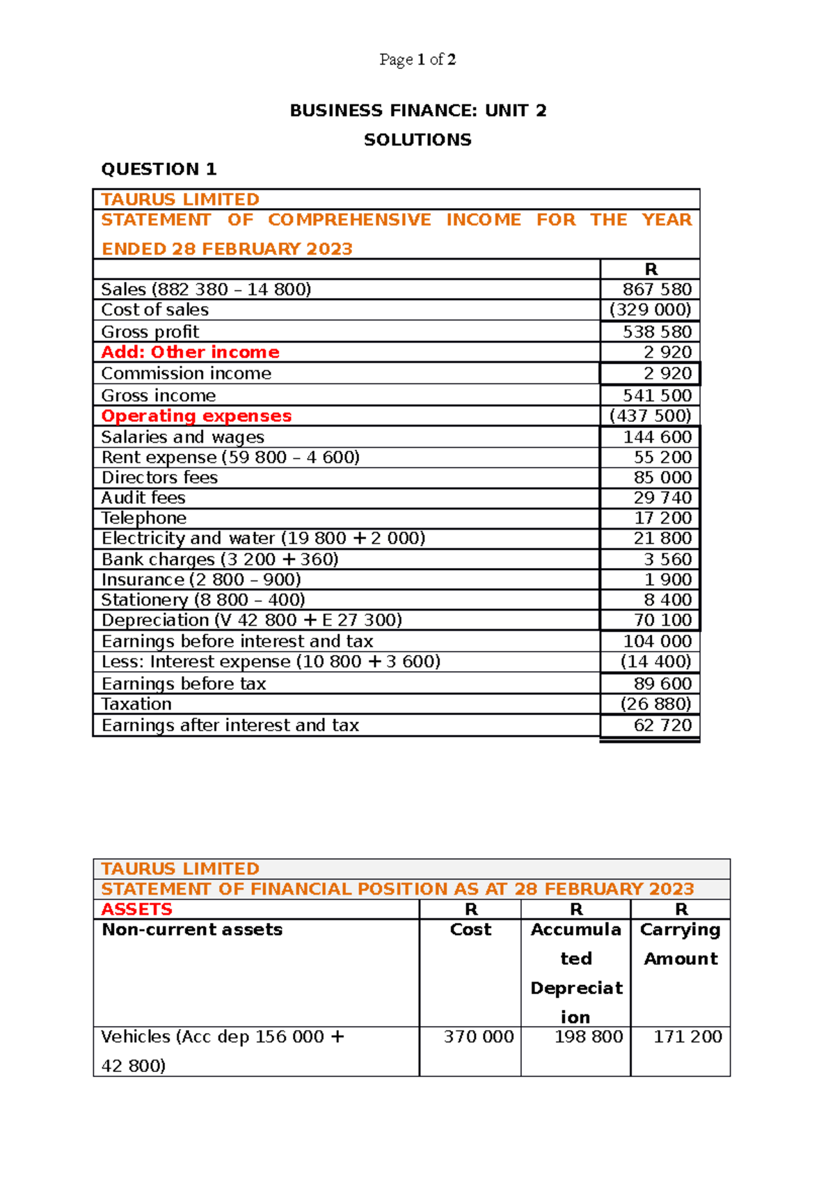 Busfin UNIT 2 Question 1 Solutions - Page 1 of 2 BUSINESS FINANCE: UNIT 2 SOLUTIONS QUESTION 1 ...