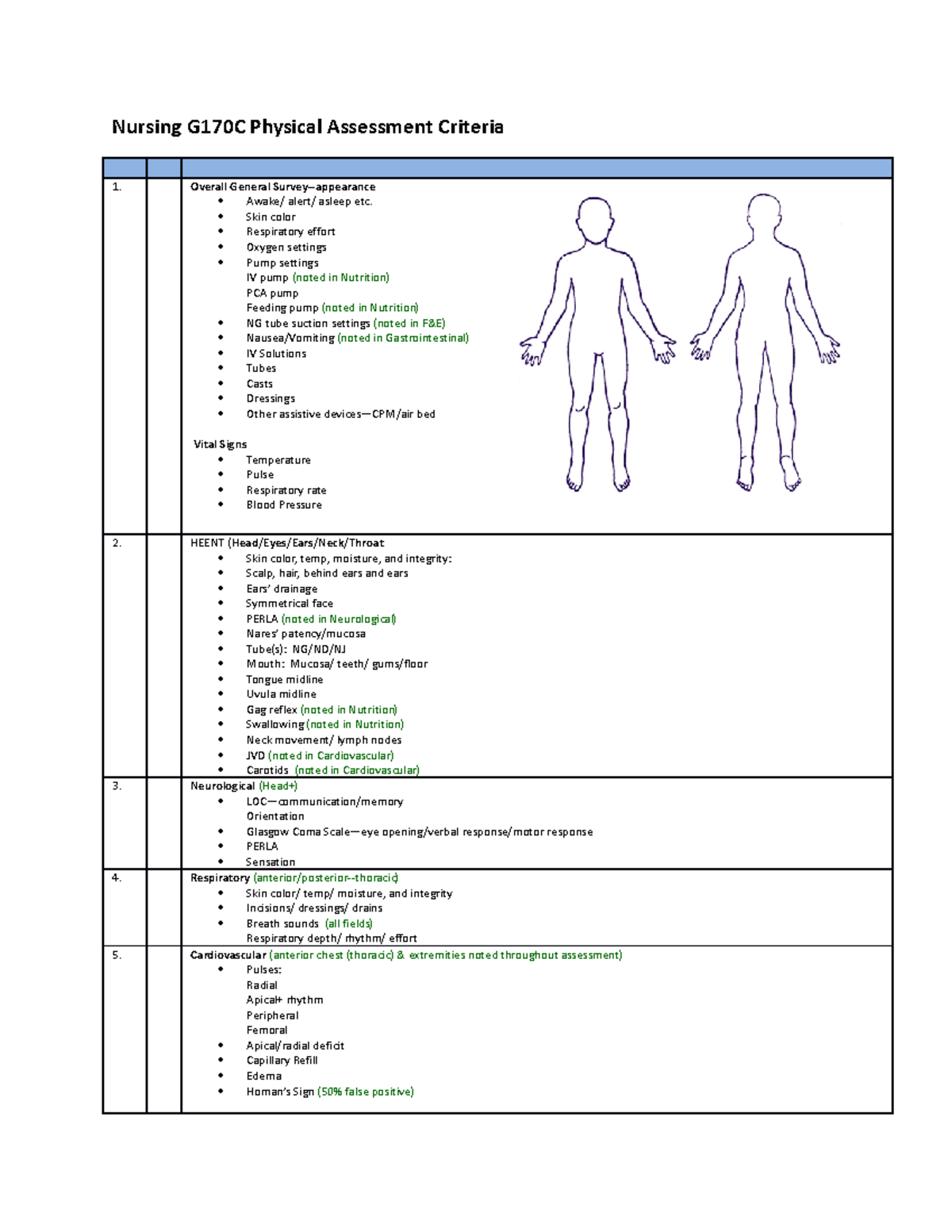 Physical Assessment - Skin color Respiratory effort Oxygen settings ...