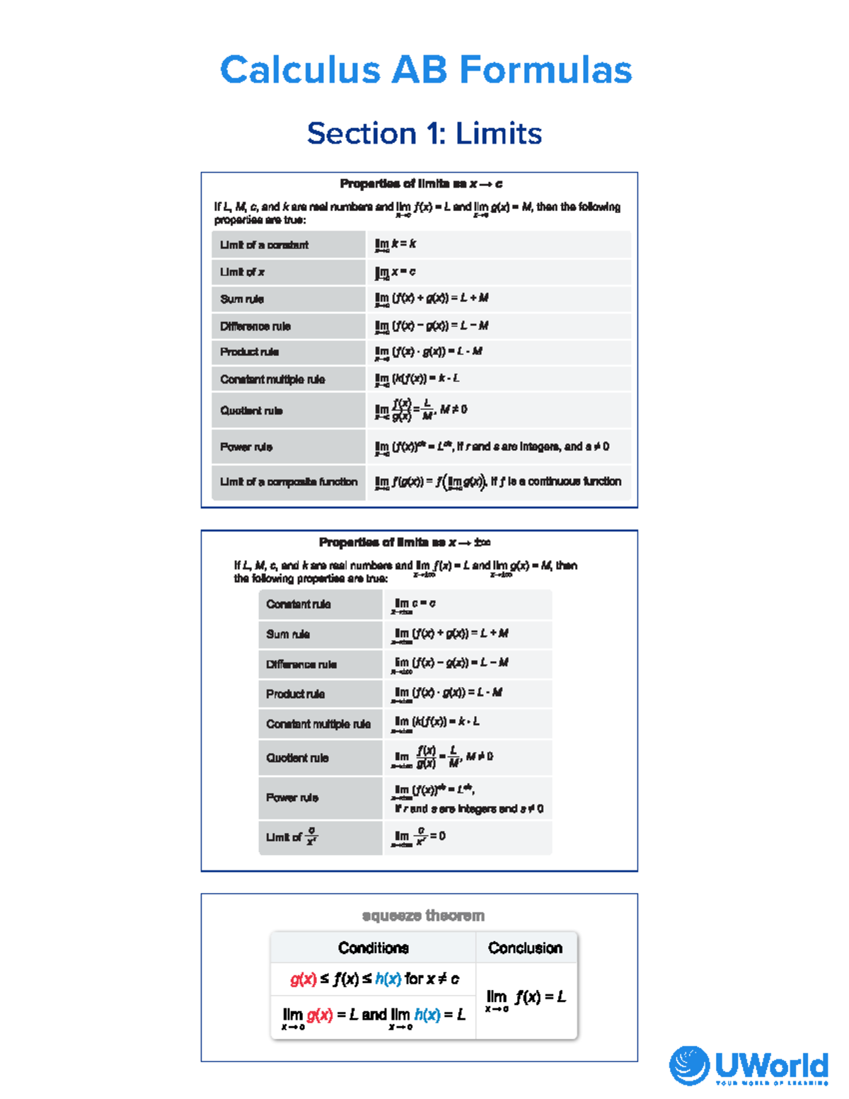 Calculus-AB-Formulas - Pre-Calculus I – Algebra (for Mathematics ...