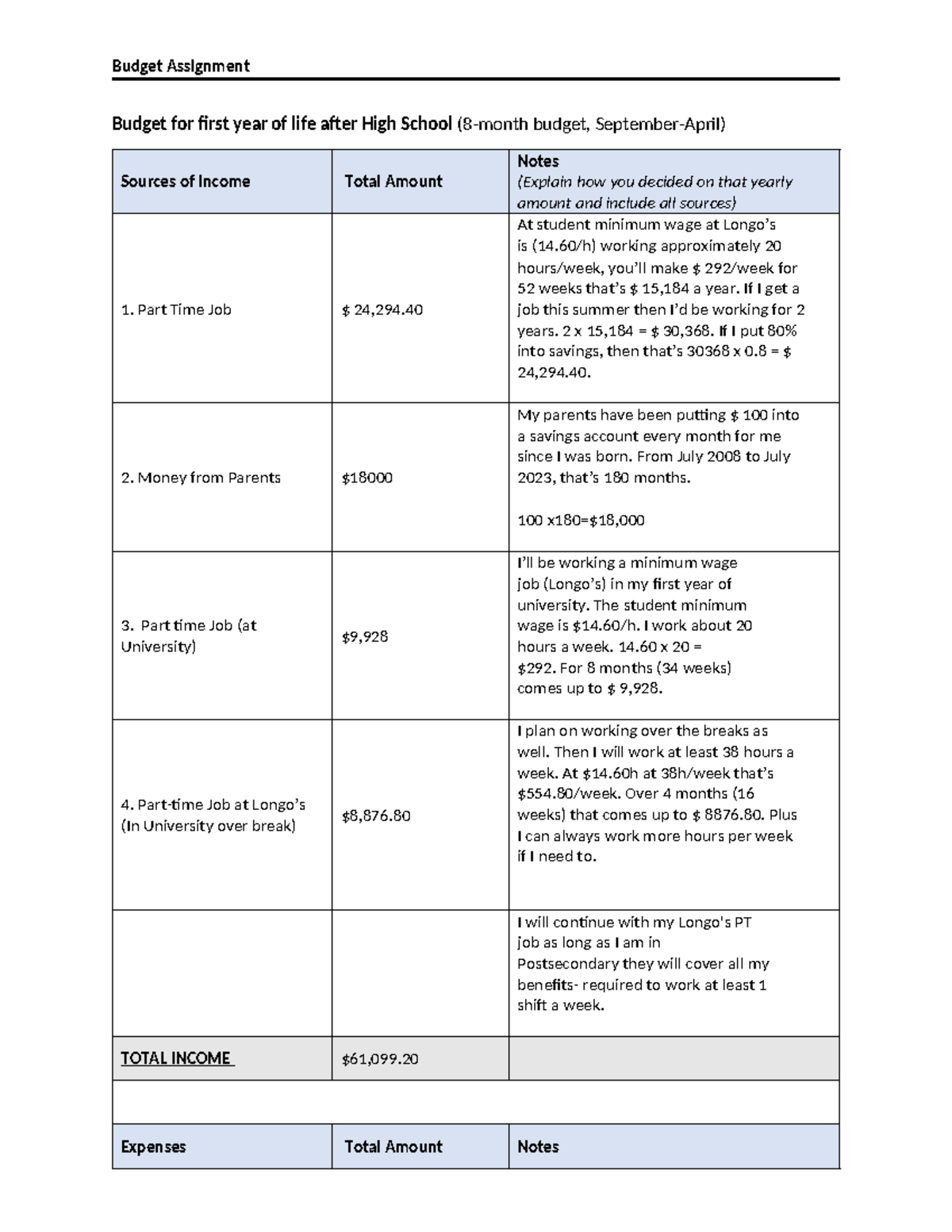 Budget Template - Summary Study Guide - Budget Assignment Budget for ...