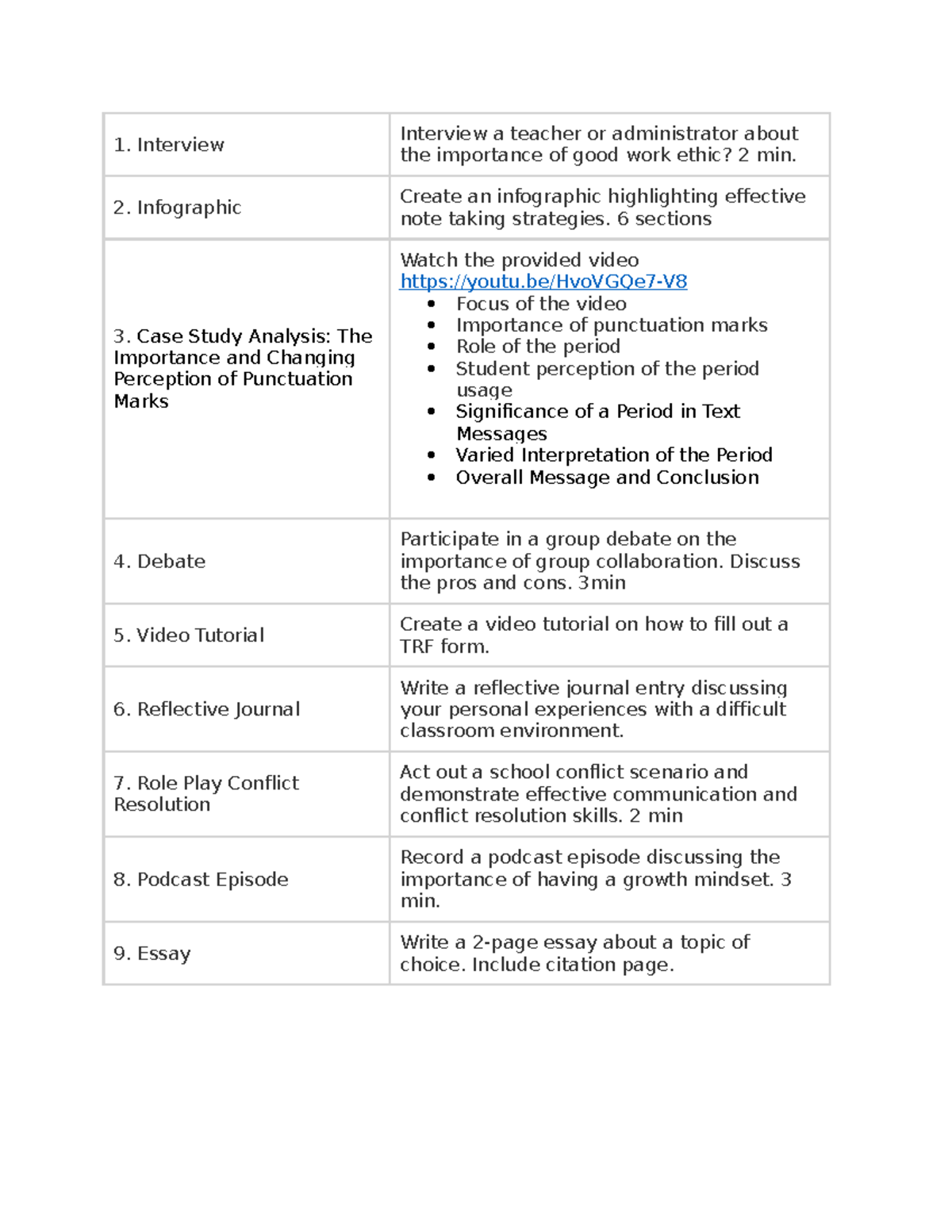 Choice Board.pdf - Summaries for english on writing essay formats as well as proper ethos pathos ...