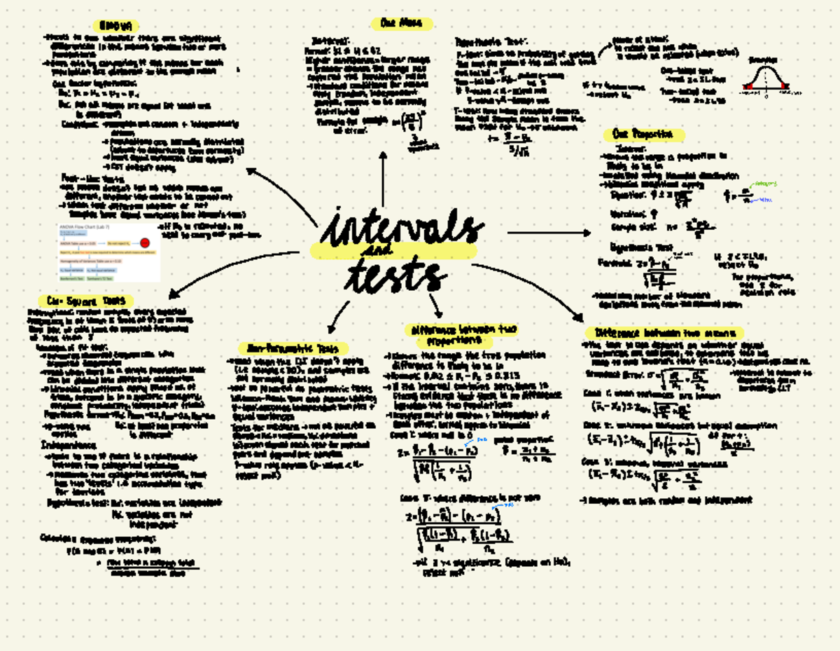 Interval Testing Summary - i en I re · G · E e E & I ↑ ~ ~ · o e ...
