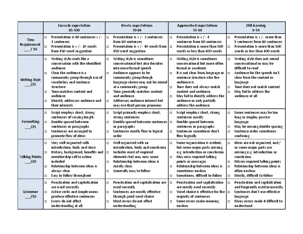 Speech to Community Group Rubric - COMM 205 - UCW - Studocu