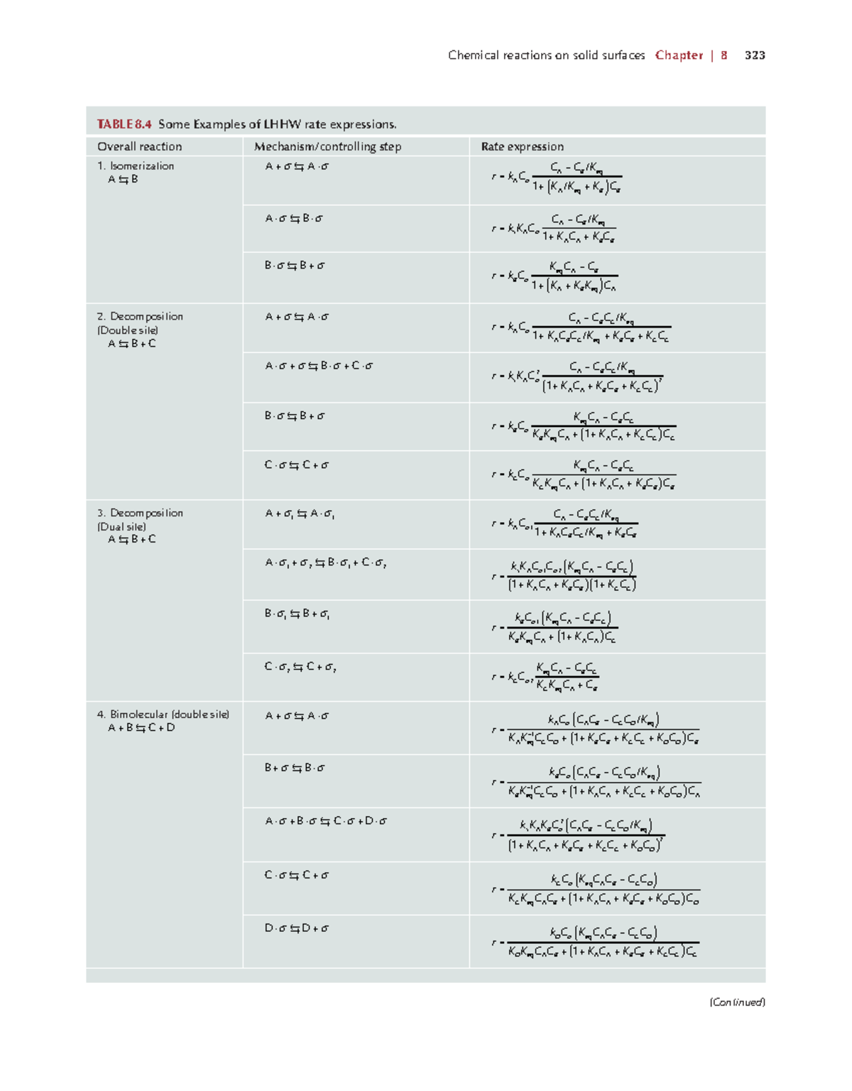 Catalytic Kinetics - Apuntes de clases - Chemical reactions on solid ...