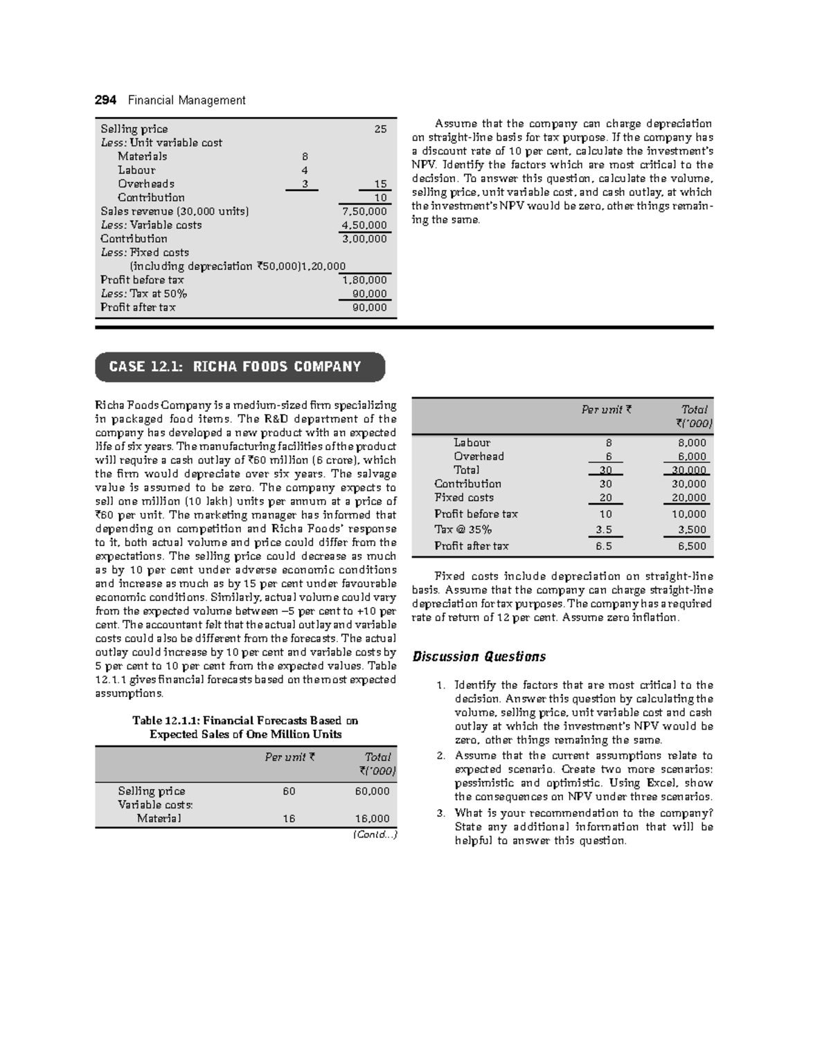 Financial-management-107 - 294 Financial Management CASE 12: RICHA ...