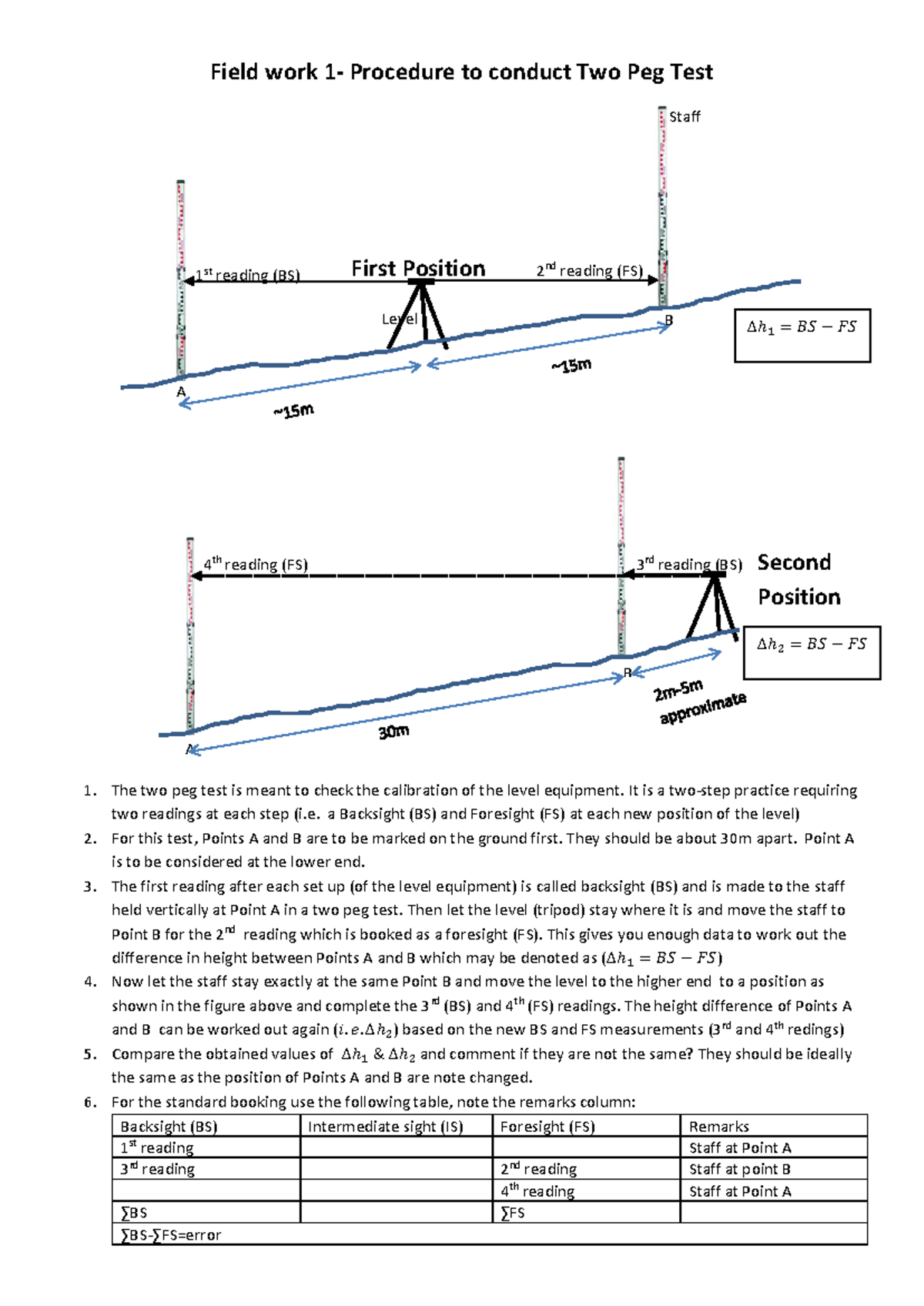 Two peg test demonstration for Week 2 - Field work 1- Procedure to ...